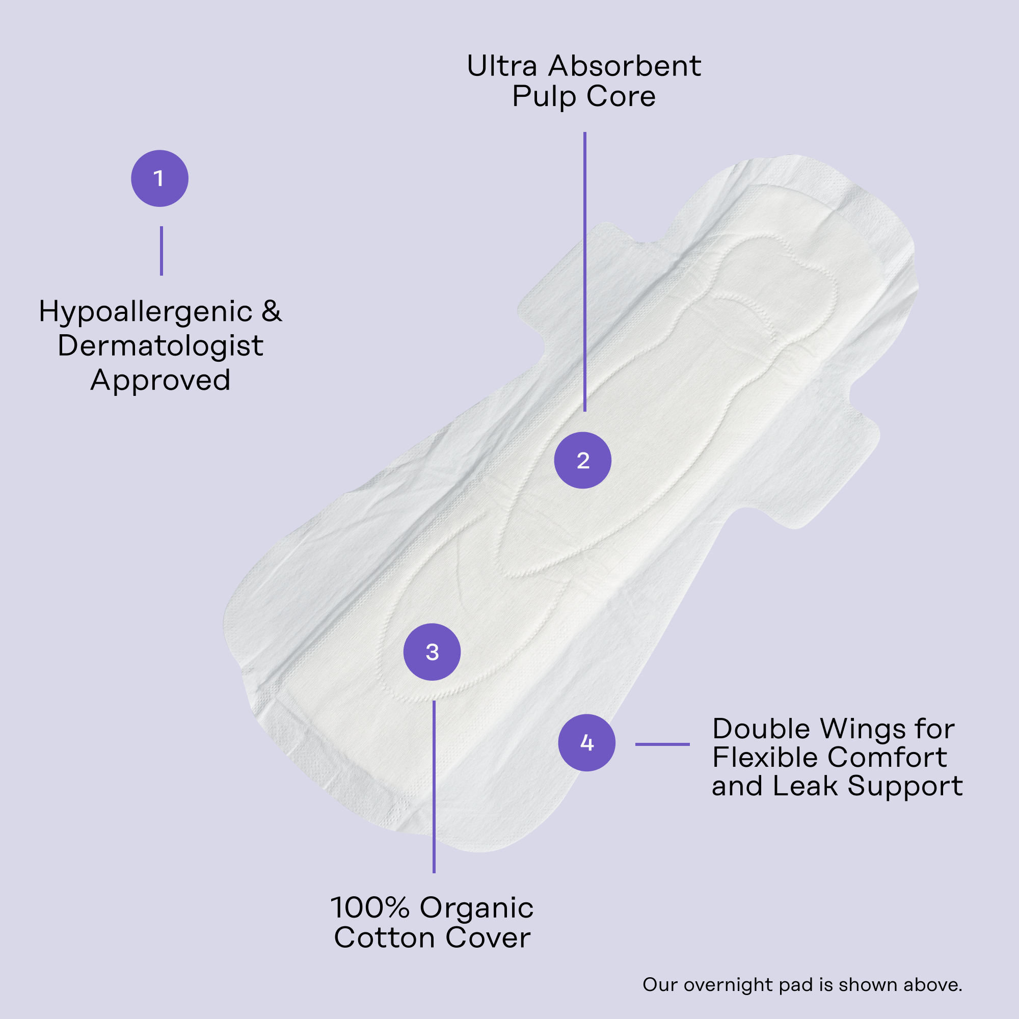 Sanitary Pads with Wings | Overnight Herbal Pads – The Honey Pot ...
